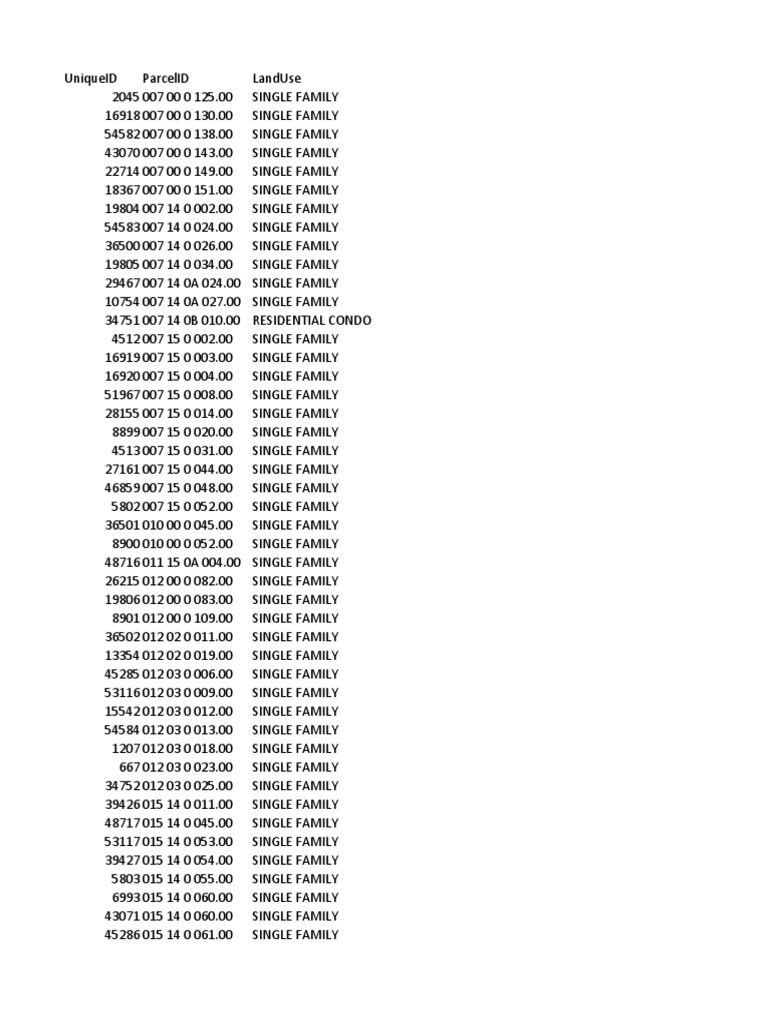Nashville Housing Data For Data Cleaning | PDF