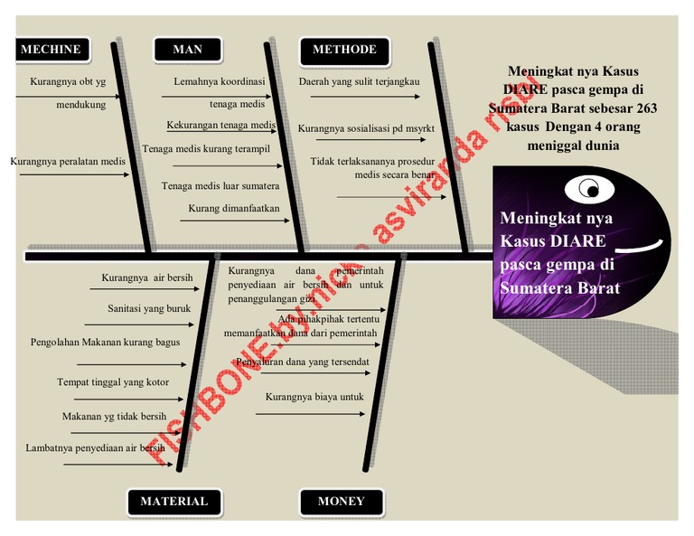Fishbone Diare | PDF