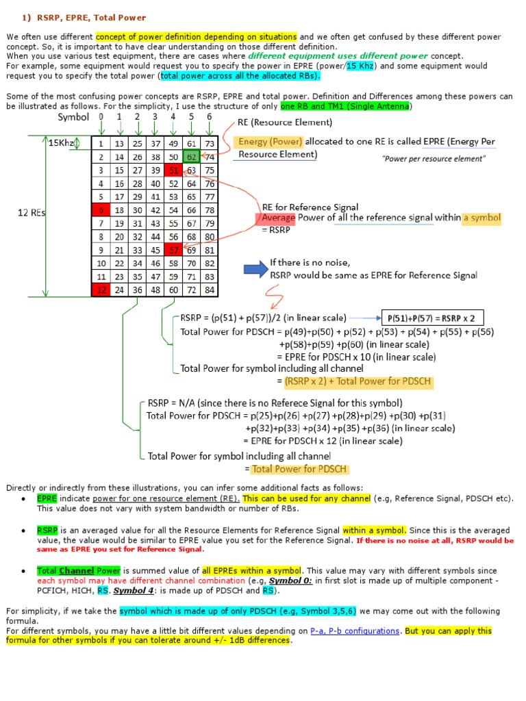RSRP and EPRE Power Allocation Explained | PDF | Decibel | Symbols