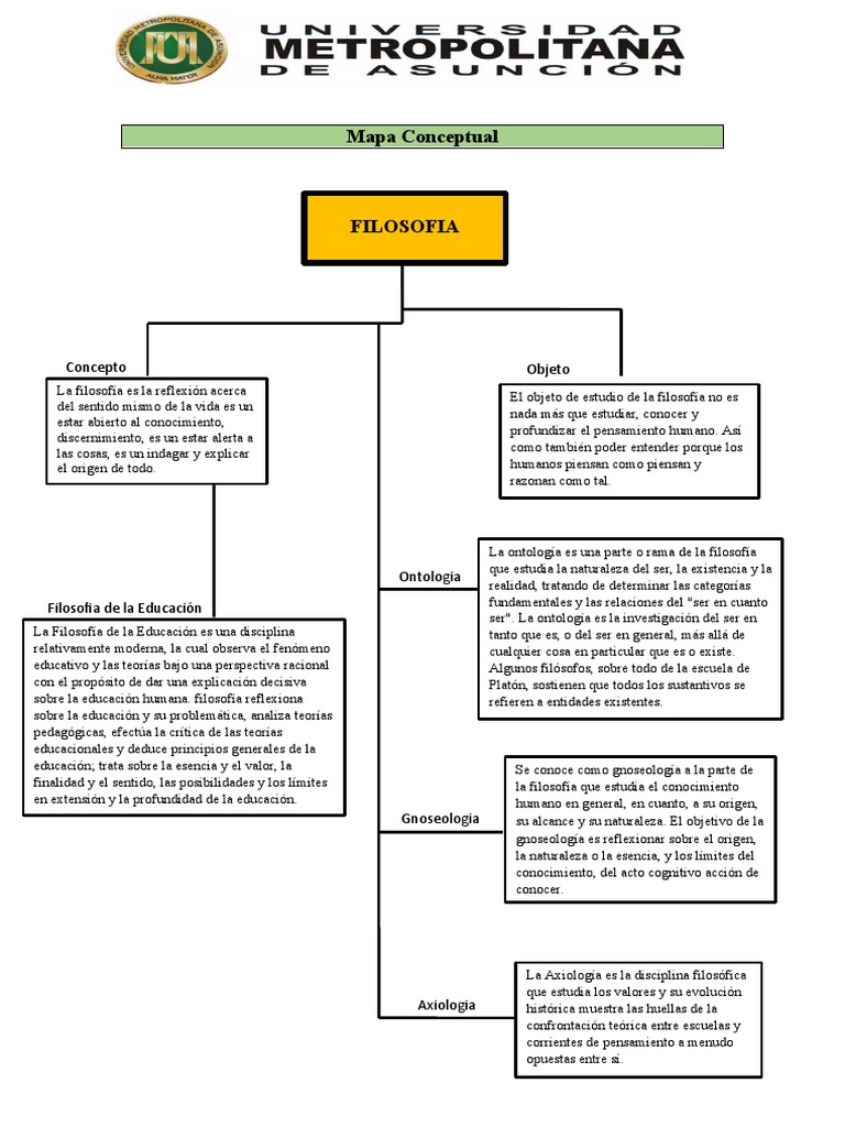 Mapa Conceptual Filosofia | PDF | Ontología | Conocimiento