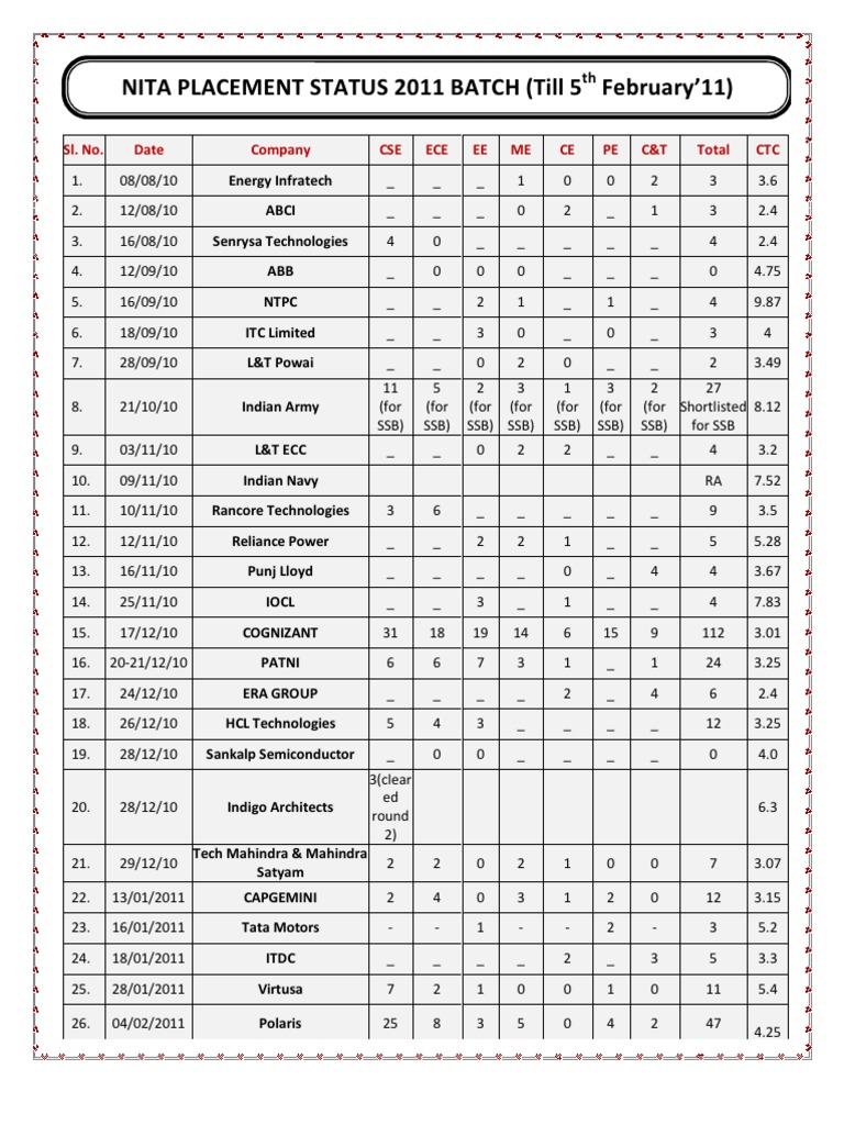 Data Encoding and Compression Techniques | PDF | Teaching Methods ...