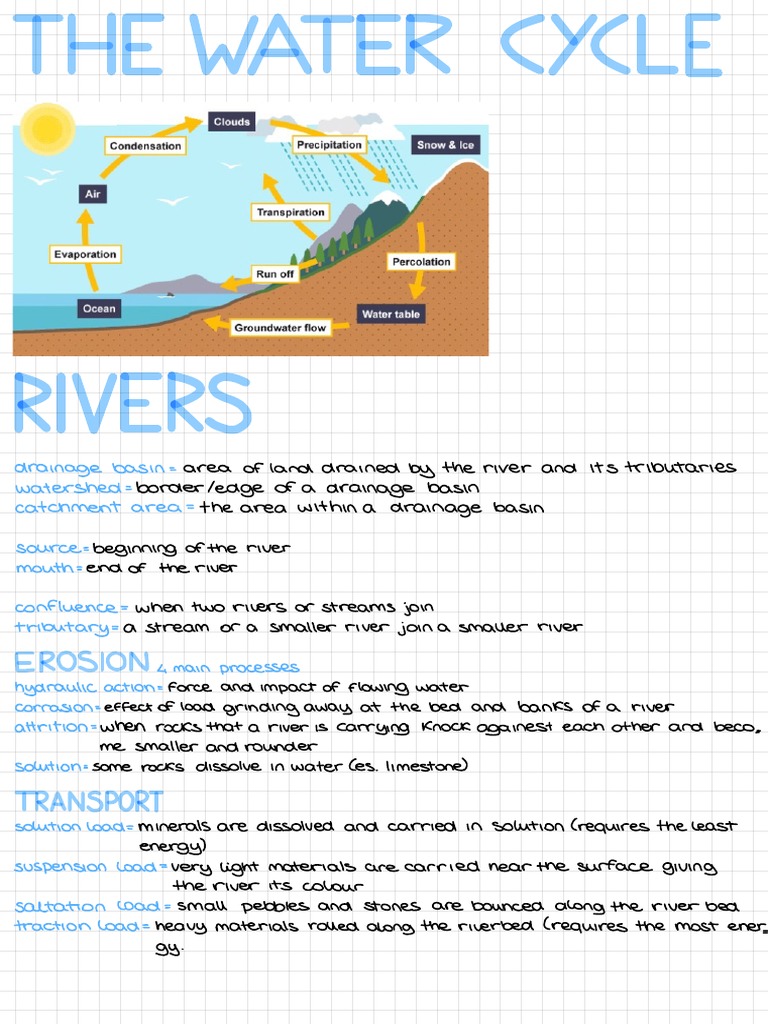 Igcse Geography Exam Water Notes | PDF | River | Drainage Basin