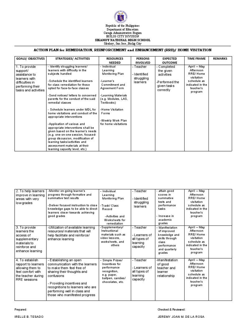 Action Plan RRE | Download Free PDF | Learning | Teachers