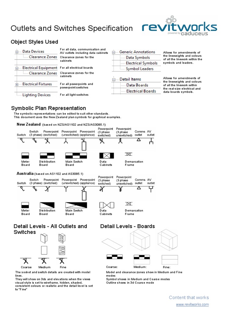 Outlets and Switches Specification Guide | PDF | Switch | Ac Power ...
