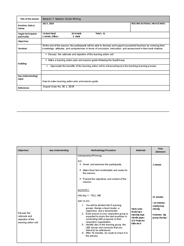 Title of The Session Session 1: Session Guide Writing Duration, Date ...