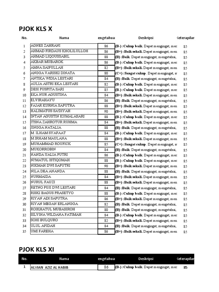 RDM SMSTR Ganjil X, Xi, Xii Matq 20212022 | PDF