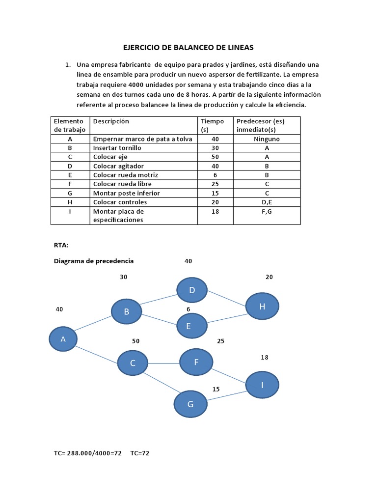 EJERCICIO DE BALANCEO DE LINEAS Terminado | PDF