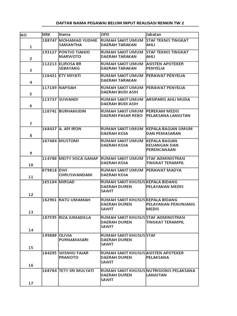 Daftar Nama Pegawai Belum Input Renkin TW 2 Per 5 Juli 2022 PKL 18.00 | PDF