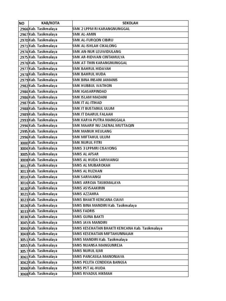 Absen Update Rkas | PDF