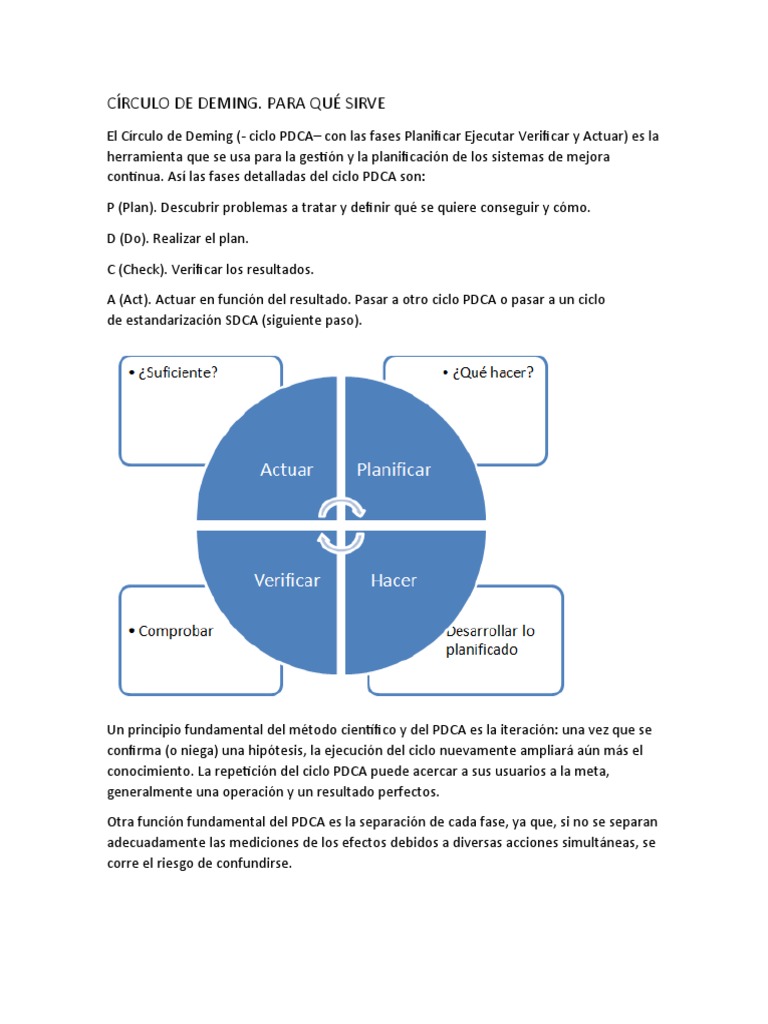 Círculo de Deming | PDF | Calidad (comercial) | Business
