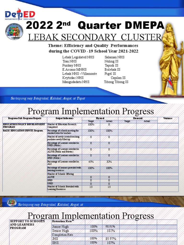 2nd Quarter Final SMEPA | PDF | Learning | Teachers