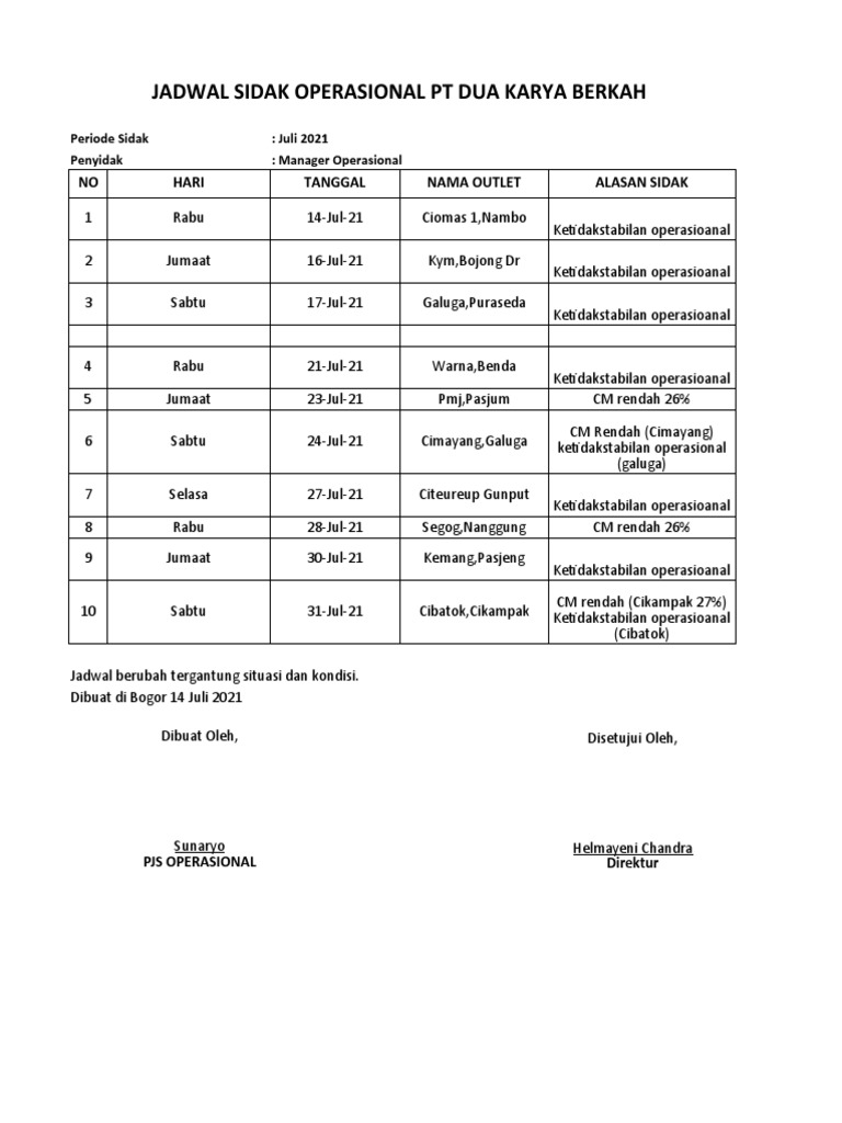 Jadwal Sidak | PDF