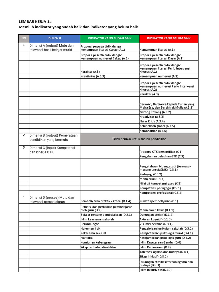 LK - PBD - Satuan Pendidikan SMK TH | PDF