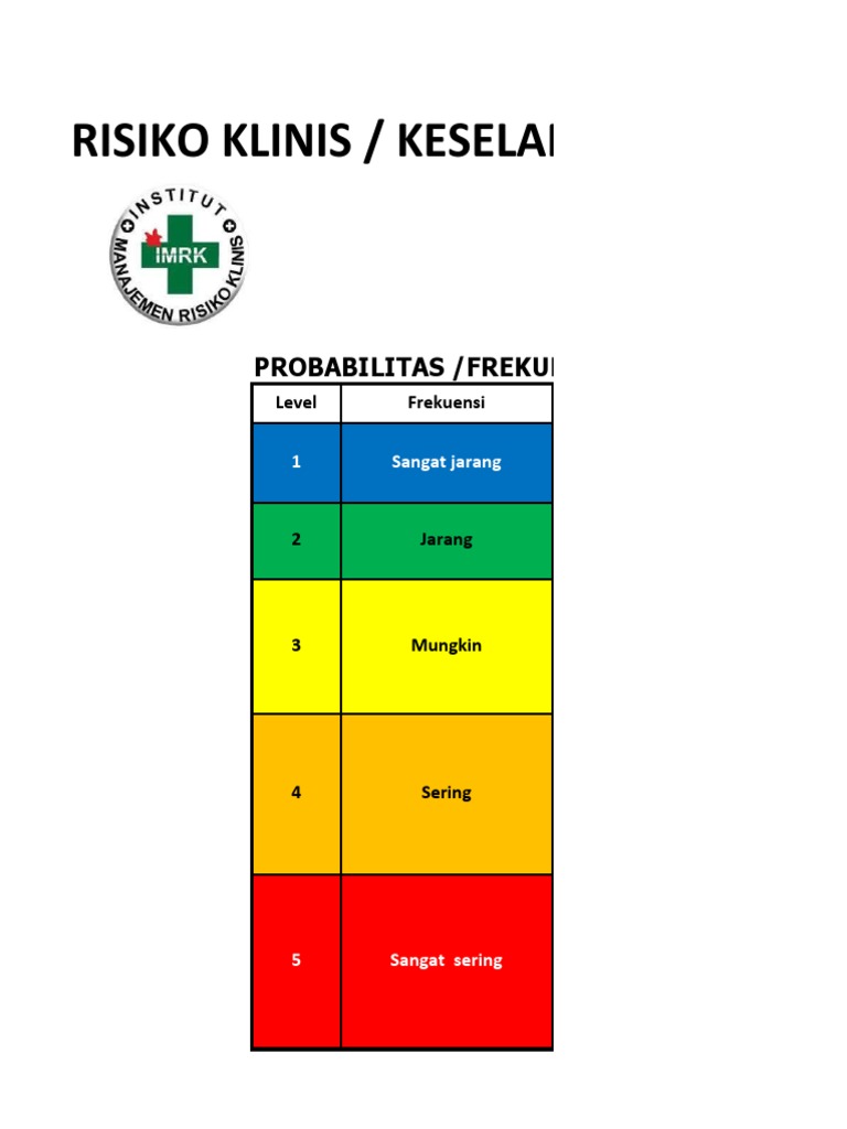Daftar Risiko Profil Risiko Peta Risiko Imrk 2022 | PDF