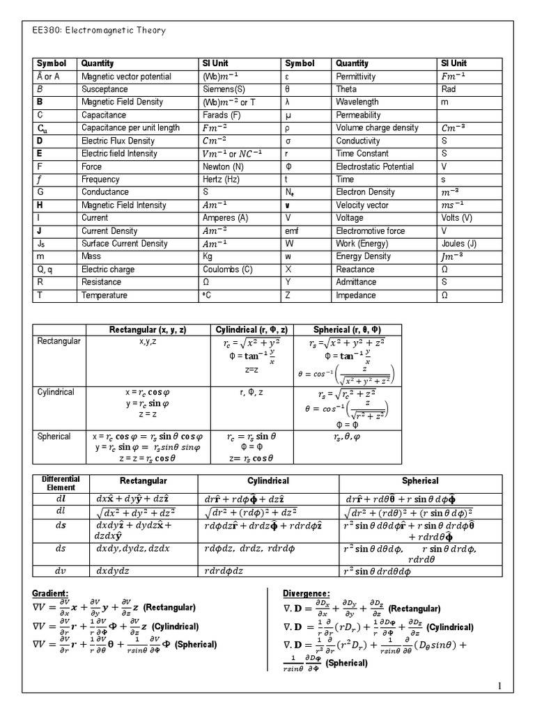 A Comprehensive Guide to Electromagnetic Theory Formulas, Quantities, Coordinate Systems, and ...