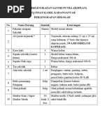 Daftar Barang Bawaan KKN | PDF