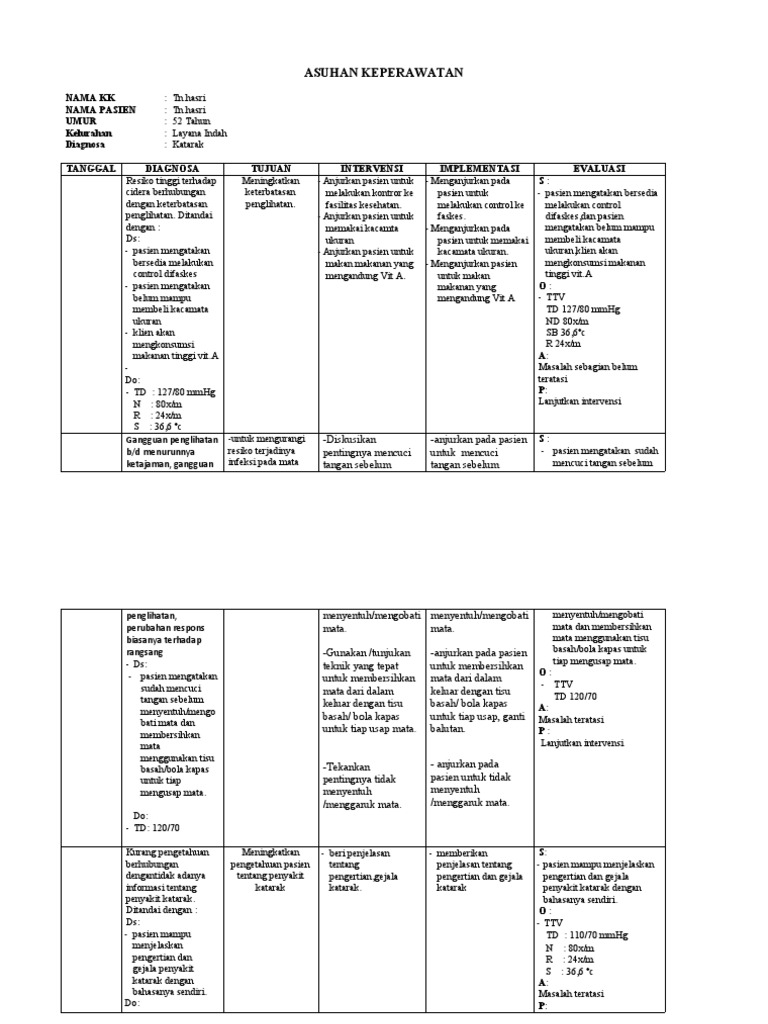 Askep Sefalgia | PDF