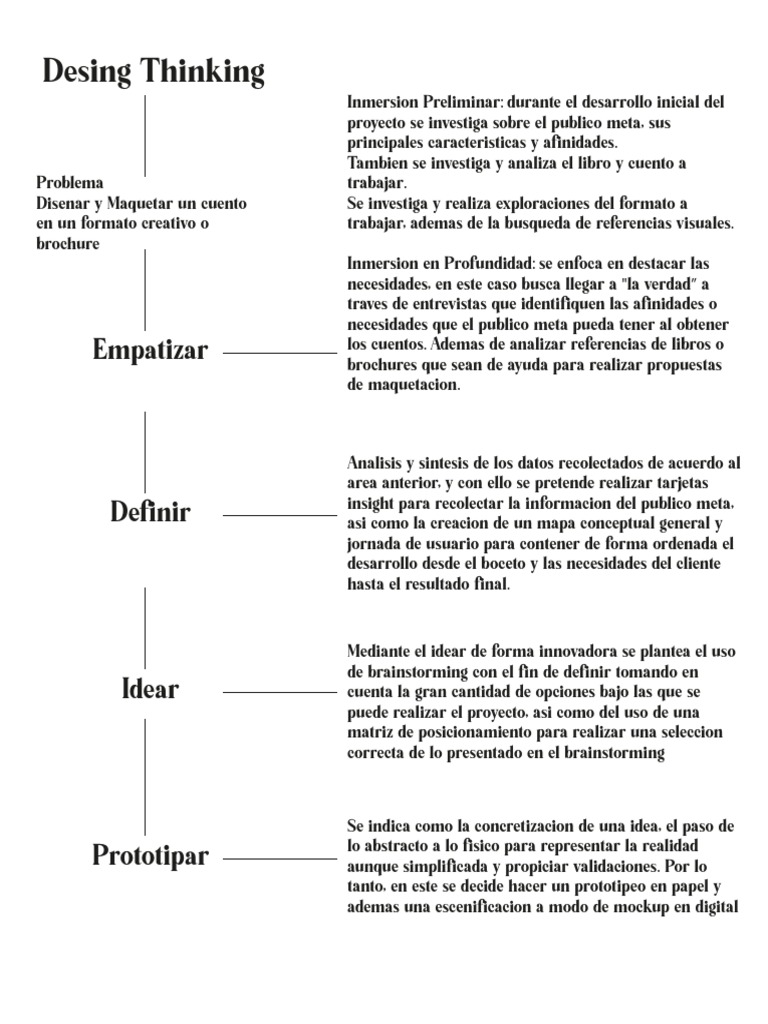 Mapa Conceptual Design Thinking | PDF | El pensamiento de diseño | Informática