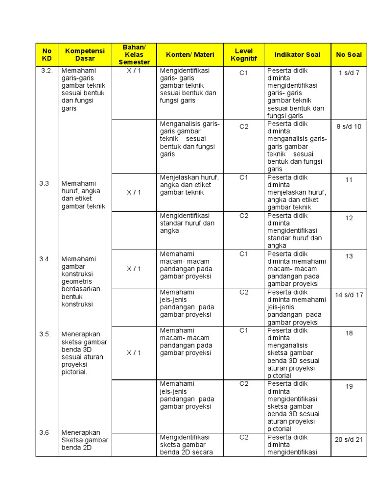 Soal Kisi Kisi GTO Kelas 10 | PDF