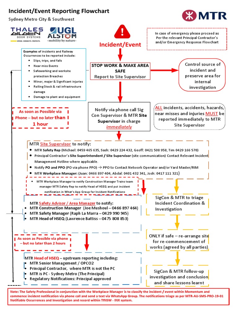 TSOM-IncidentEventReportingFlowchart-24 02 2022rev2docx | PDF | Safety