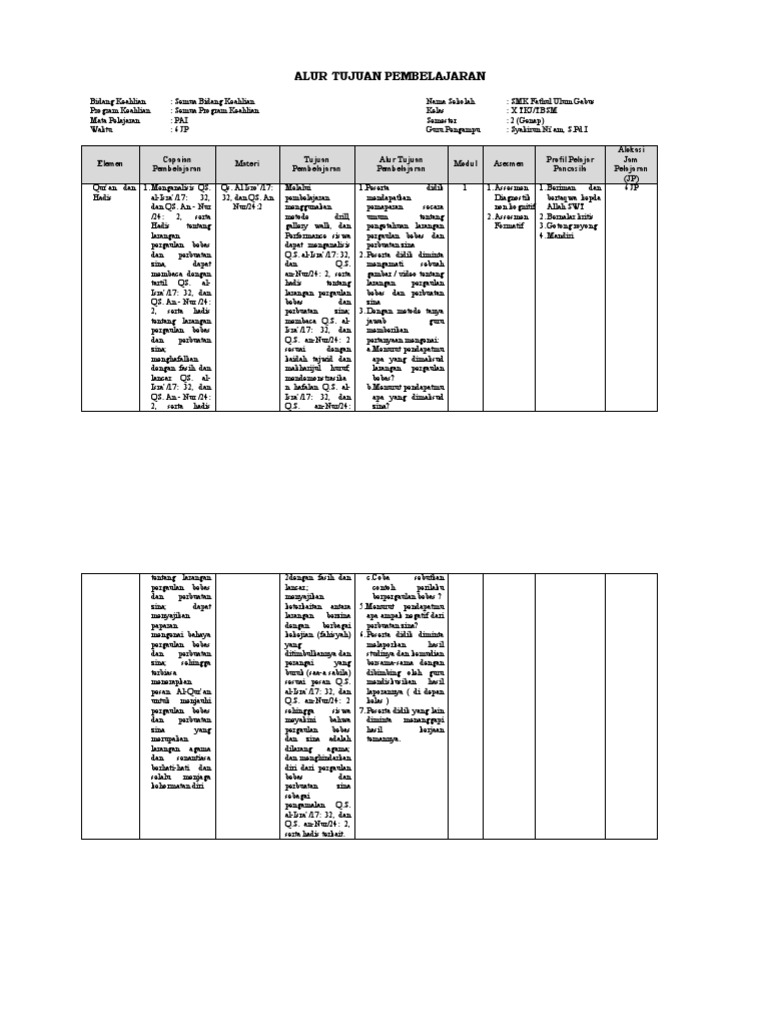 Form ATP PAI Kelas X Smster 2 | PDF