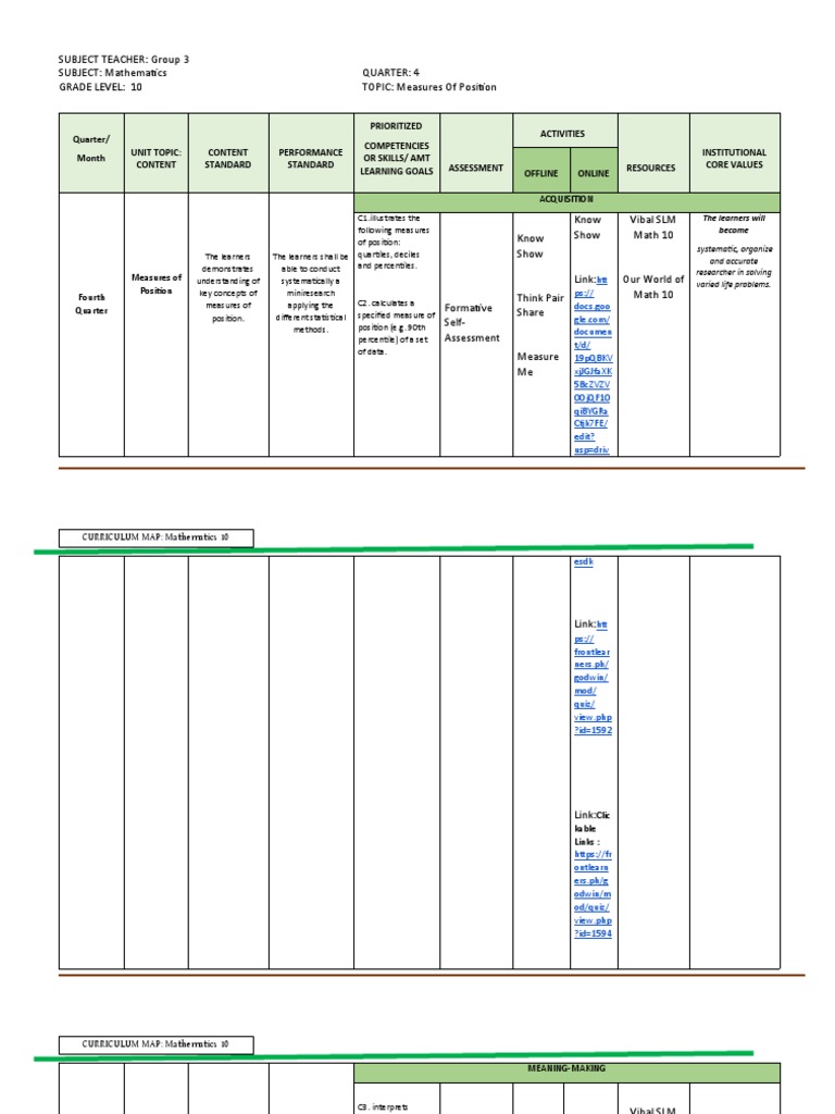 Subject Teacher: Group 3 SUBJECT: Mathematics Quarter: 4 Grade Level ...