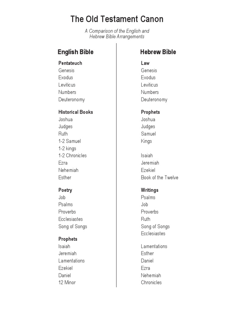 BT - 201 - Charts - VanPelt - Covenant Structure Boxes | PDF | Covenant ...