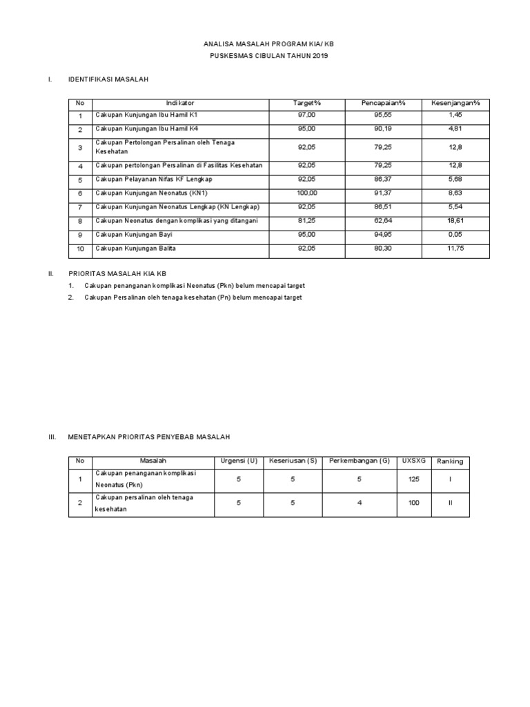 Analisis Masalah (Kia KB) | PDF