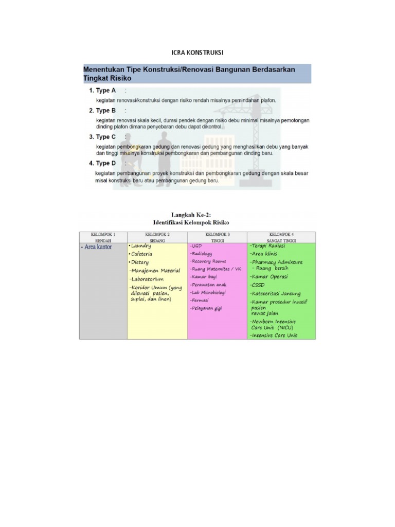 Contoh Icra Konstruksi | PDF