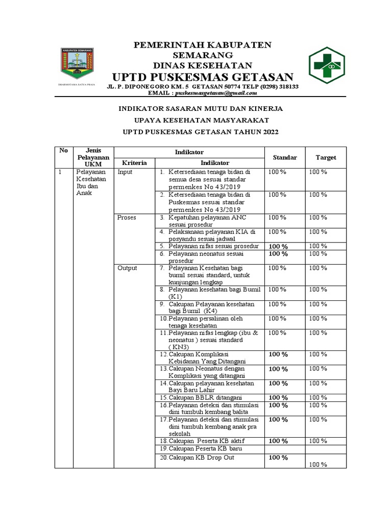 2022) Indikator Mutu - UKM | PDF