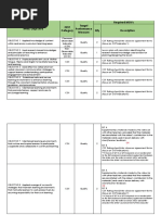 PPST Indicator Table | PDF