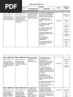 IPCRF-developmentplan Sample 2024 | PDF
