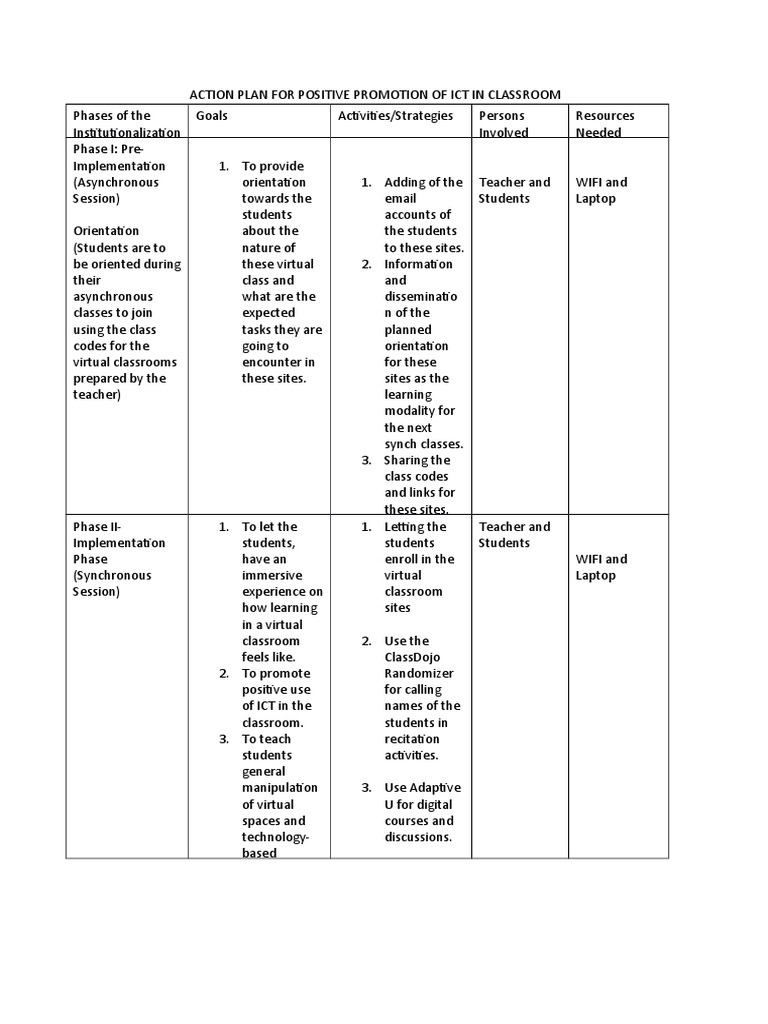 Ict Action Plan | PDF | Educational Technology | Communication