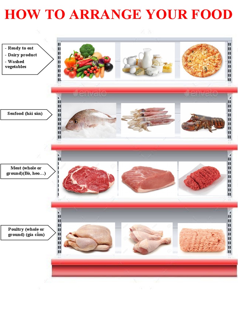 How To Arrange Your Food | PDF