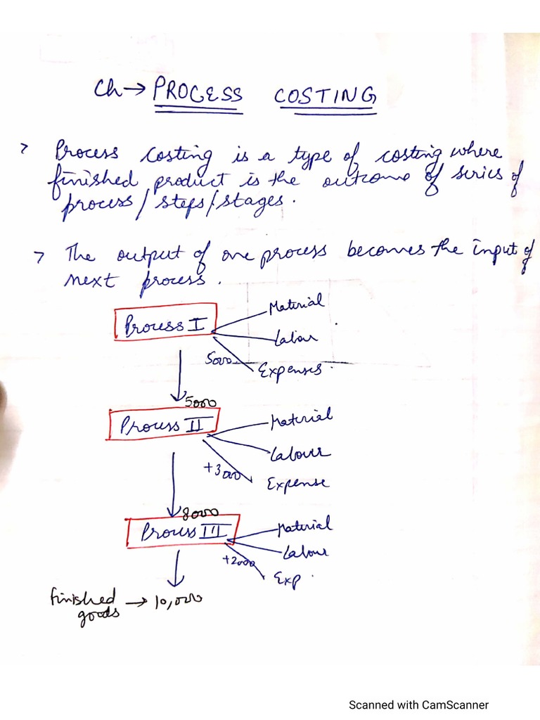 Process Costing | PDF