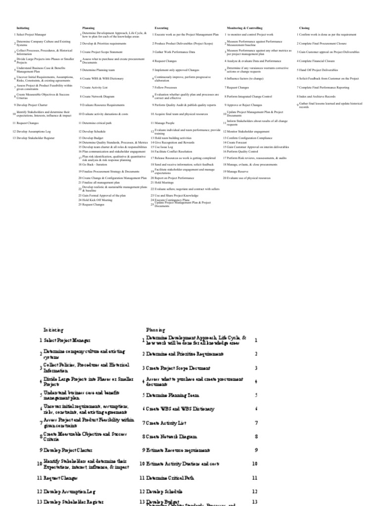 Initiating Planning Executing Monitoring And Controlling Closing Pdf Project Management Risk