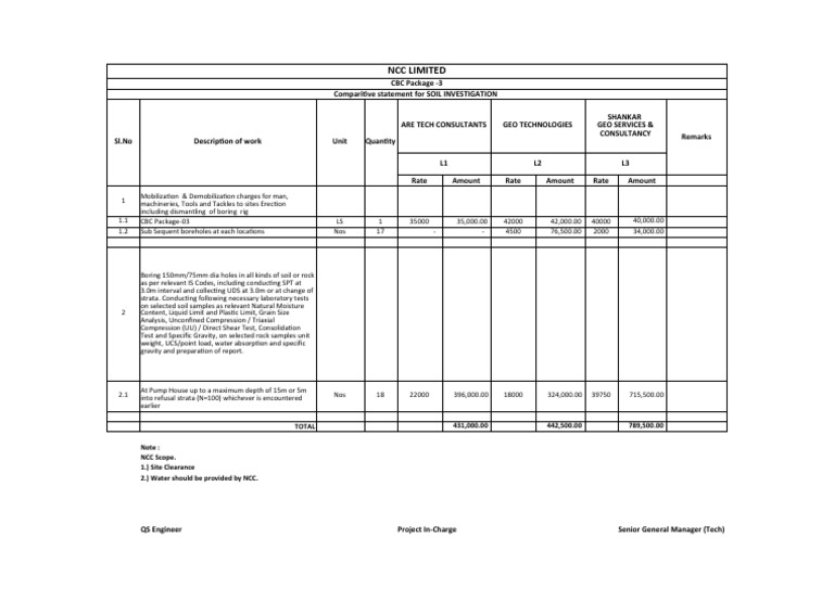 Comparative Statement format for Geotechnical Soil Investigation | PDF ...