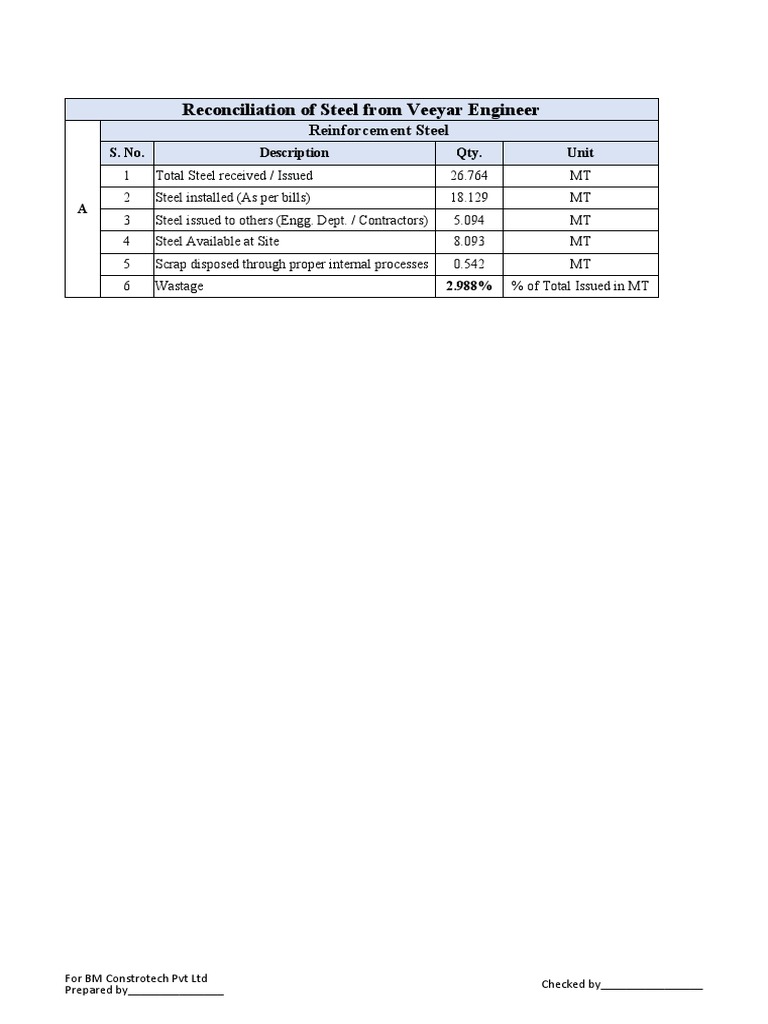 Steel Reconciliation Report for BM Constrotech | PDF | Components ...
