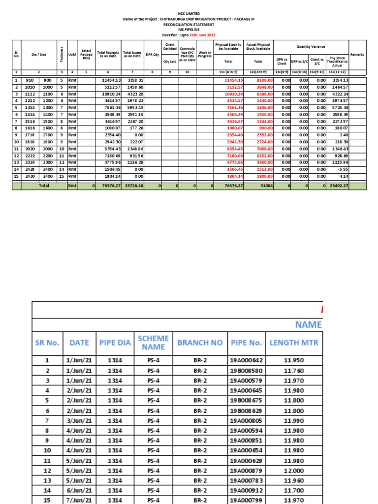 MS PIPE Reconciliation - Format | PDF