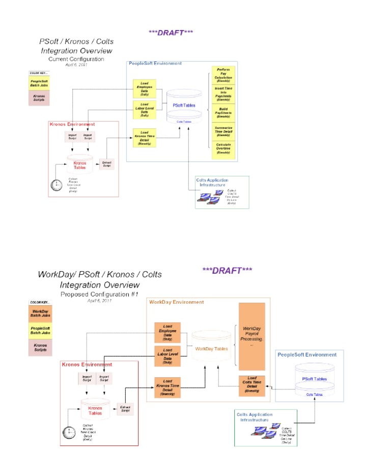 Kronos Diagrams | PDF