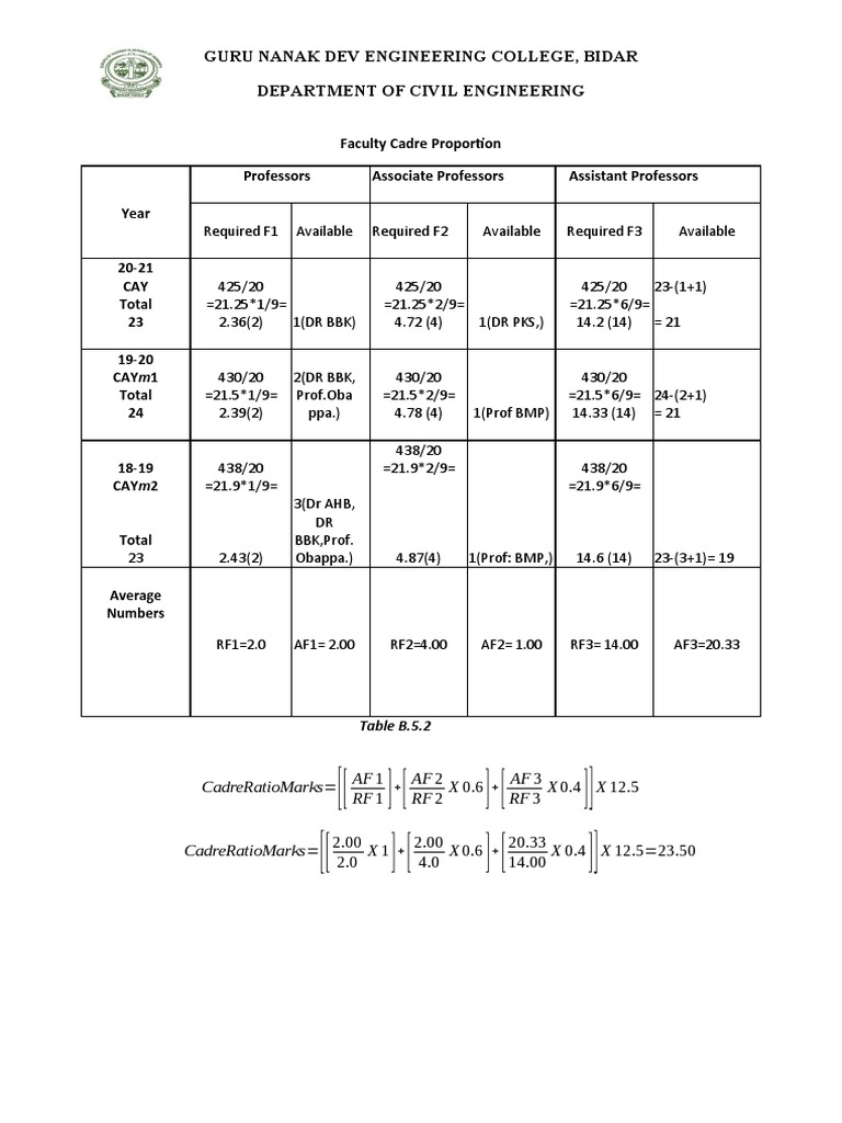 Faculty cadre list | PDF