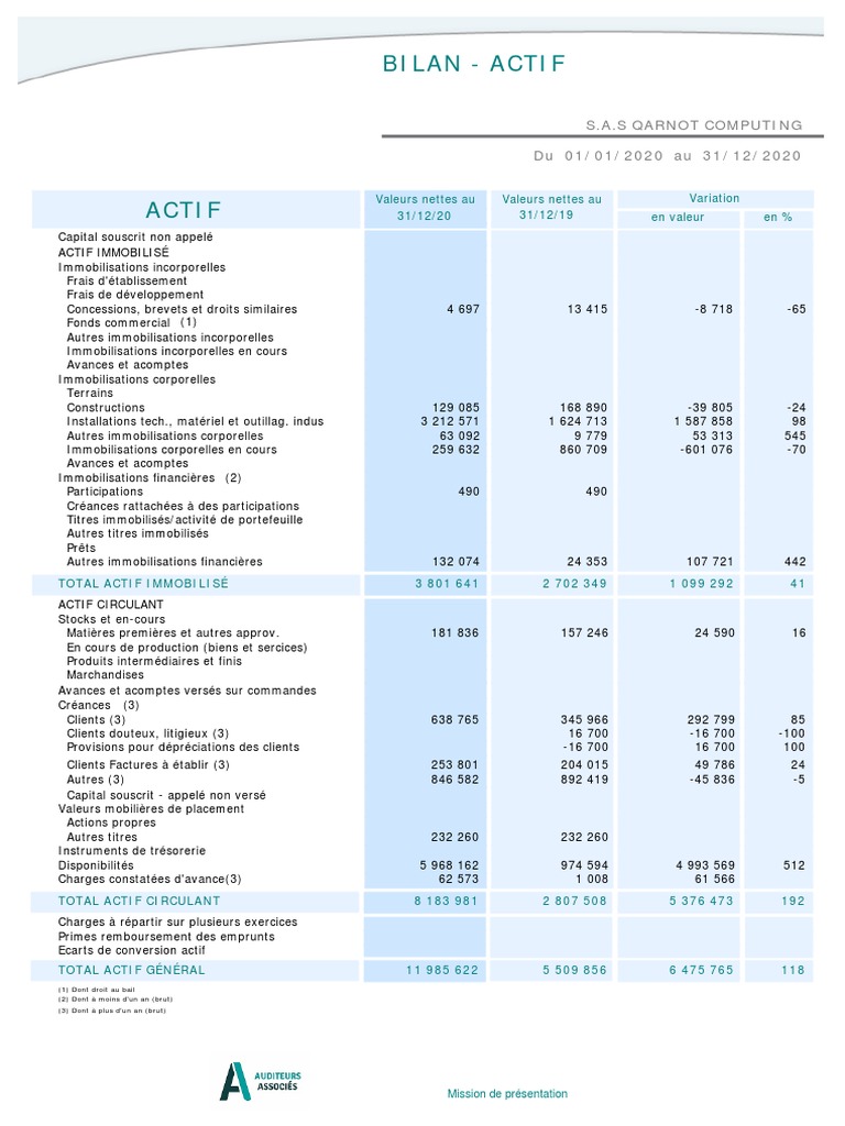 Bilan et Résultats 2020 de Qarnot Computing | PDF | Immobilisations ...