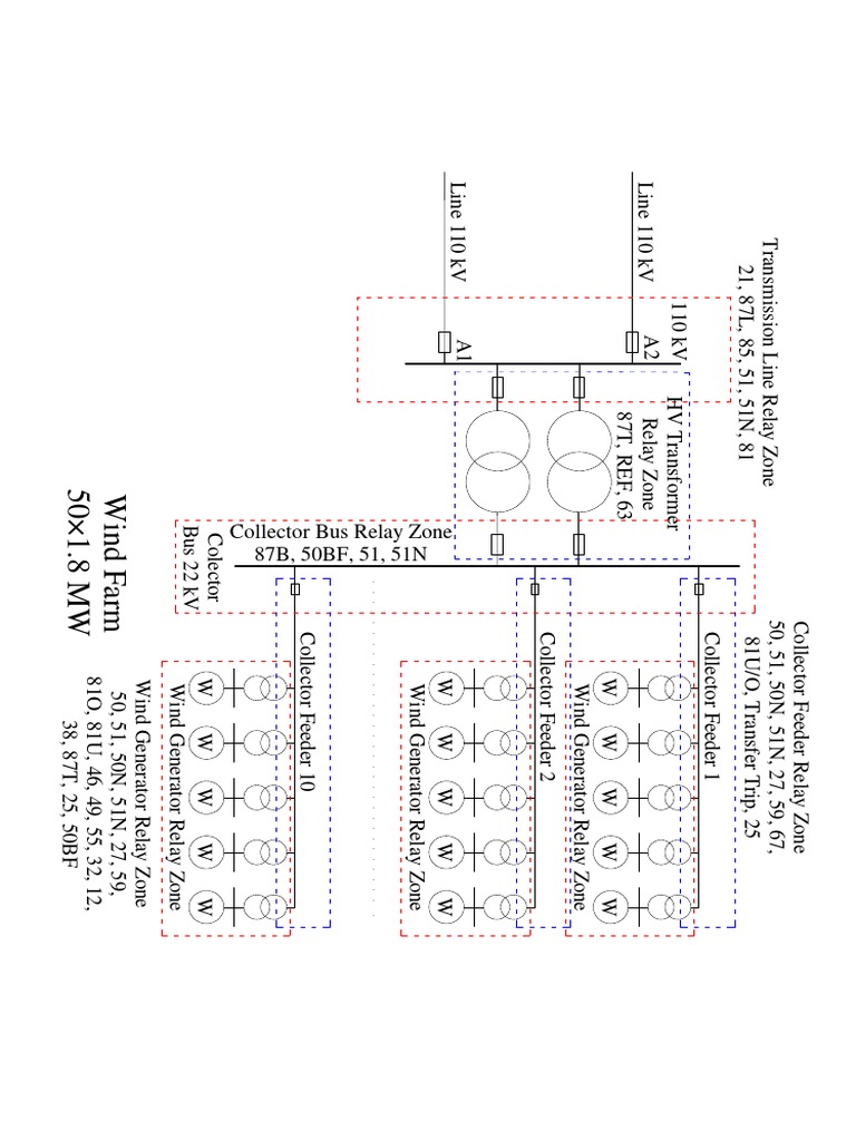 87B Relay in Wind Generator Zones | PDF