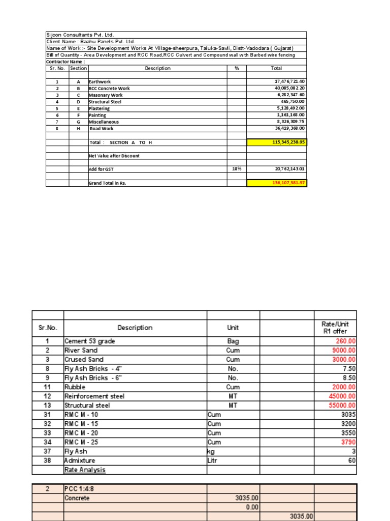 07 BOQ of Site Development With Compound Wall | PDF | Concrete | Masonry