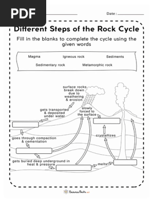 Rock Cycle Worksheets