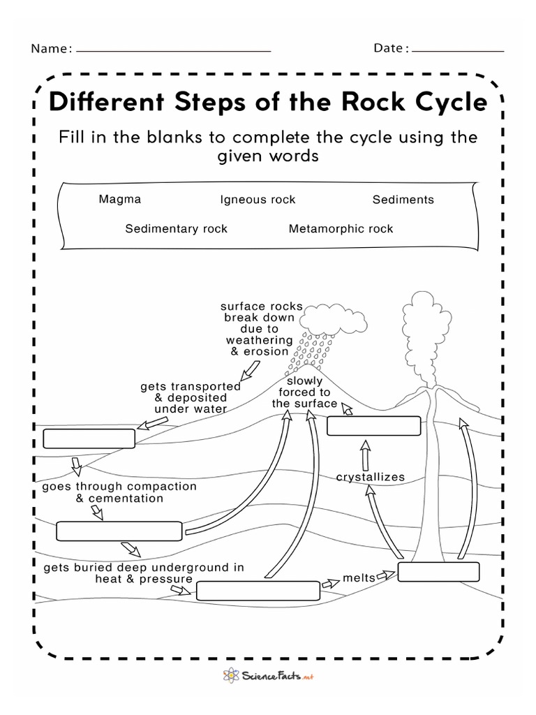 Rock Cycle Diagram Worksheet Answer Key | PDF