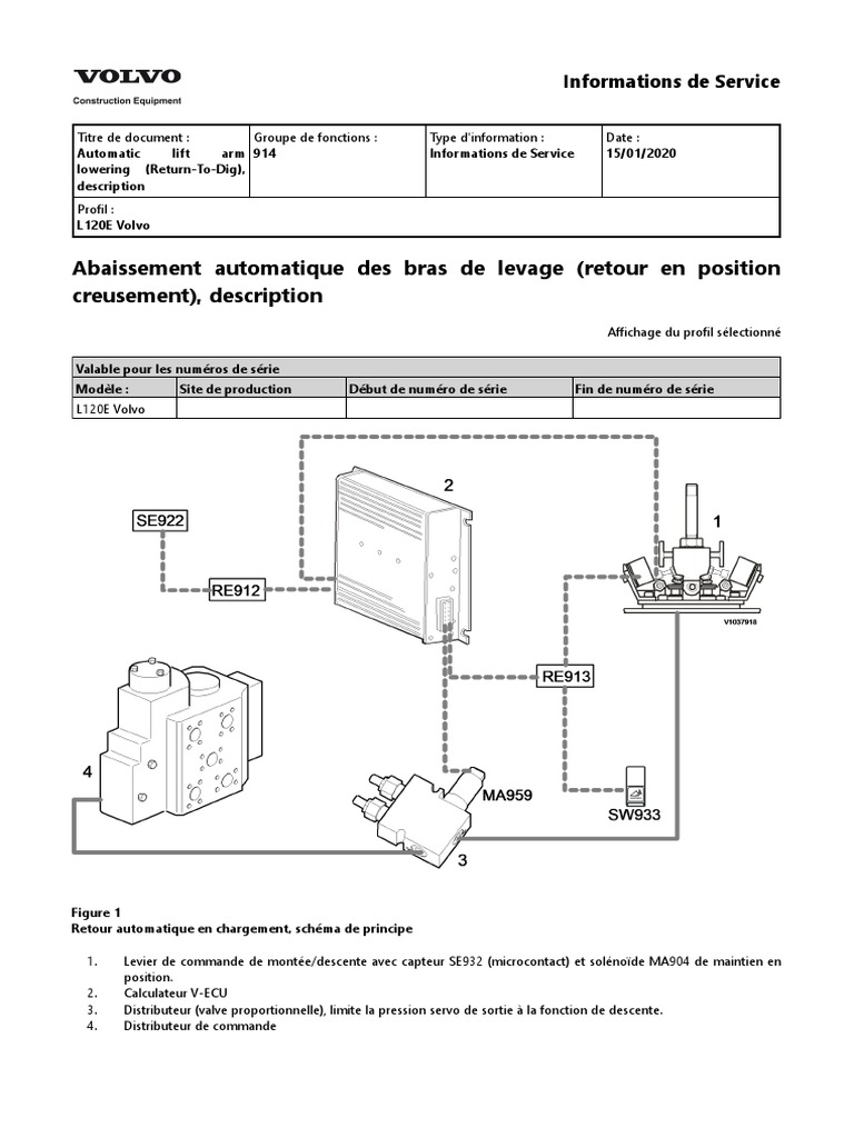 Abaissement Auto Bras L120E Volvo | PDF