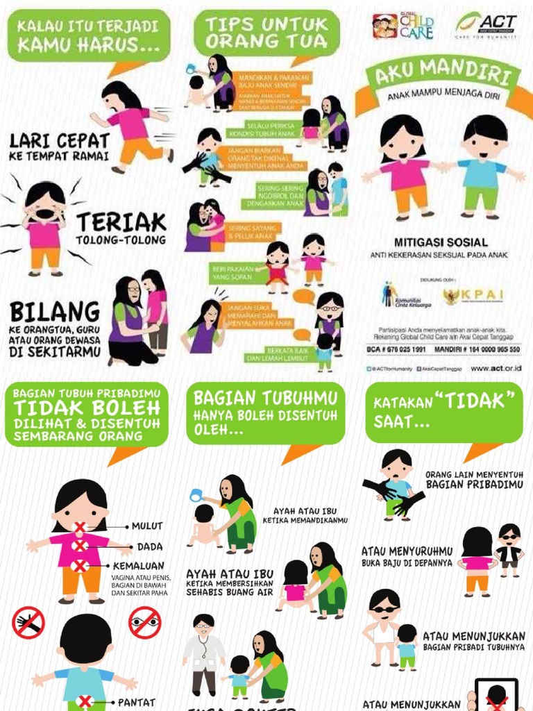 Mitigasi Sosial Kekerasan Seksual Pada Anak Global Child Care 1 | PDF