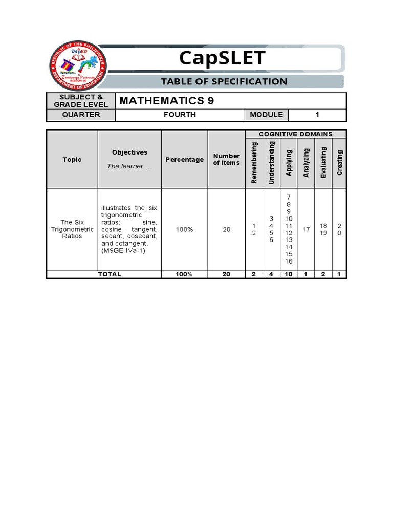 Mathematics 9: Table of Specification | PDF | Trigonometric Functions ...