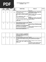 Quarterly List of CIGPs and Actions Done | PDF | Literacy | Teaching